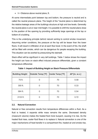 Stairwell pressurization systems | PDF