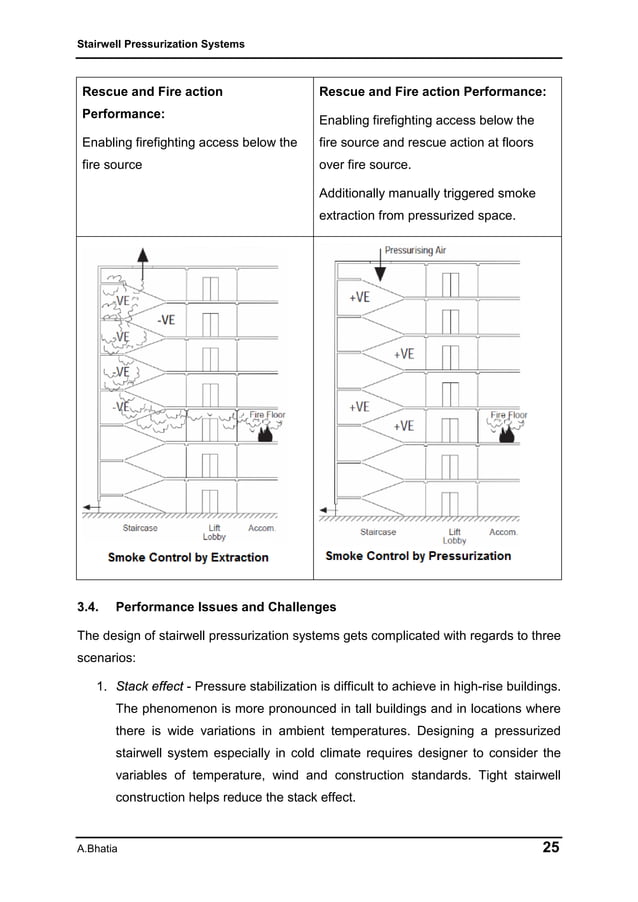 Stairwell pressurization systems | PDF