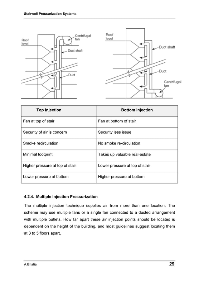 Stairwell pressurization systems | PDF