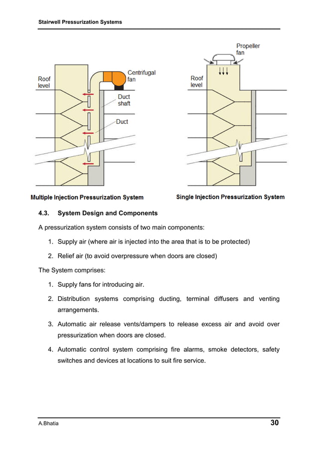 Stairwell pressurization systems | PDF
