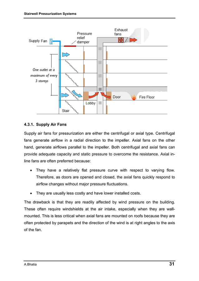 Stairwell pressurization systems | PDF