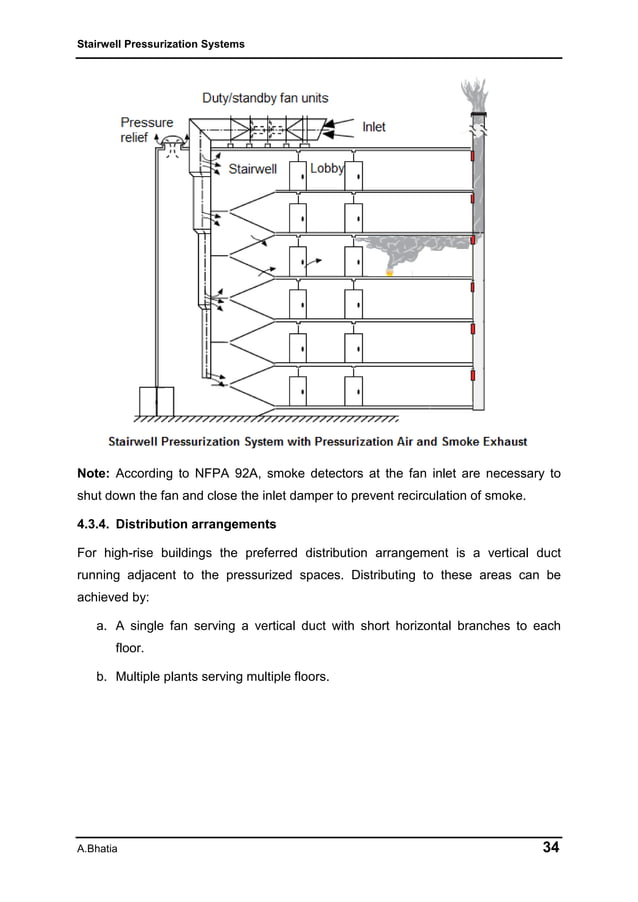 Stairwell pressurization systems | PDF