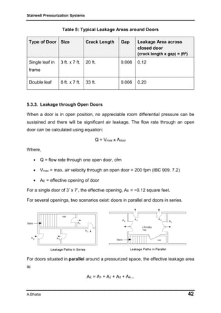 Stairwell pressurization systems | PDF