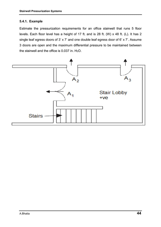 Stairwell pressurization systems | PDF