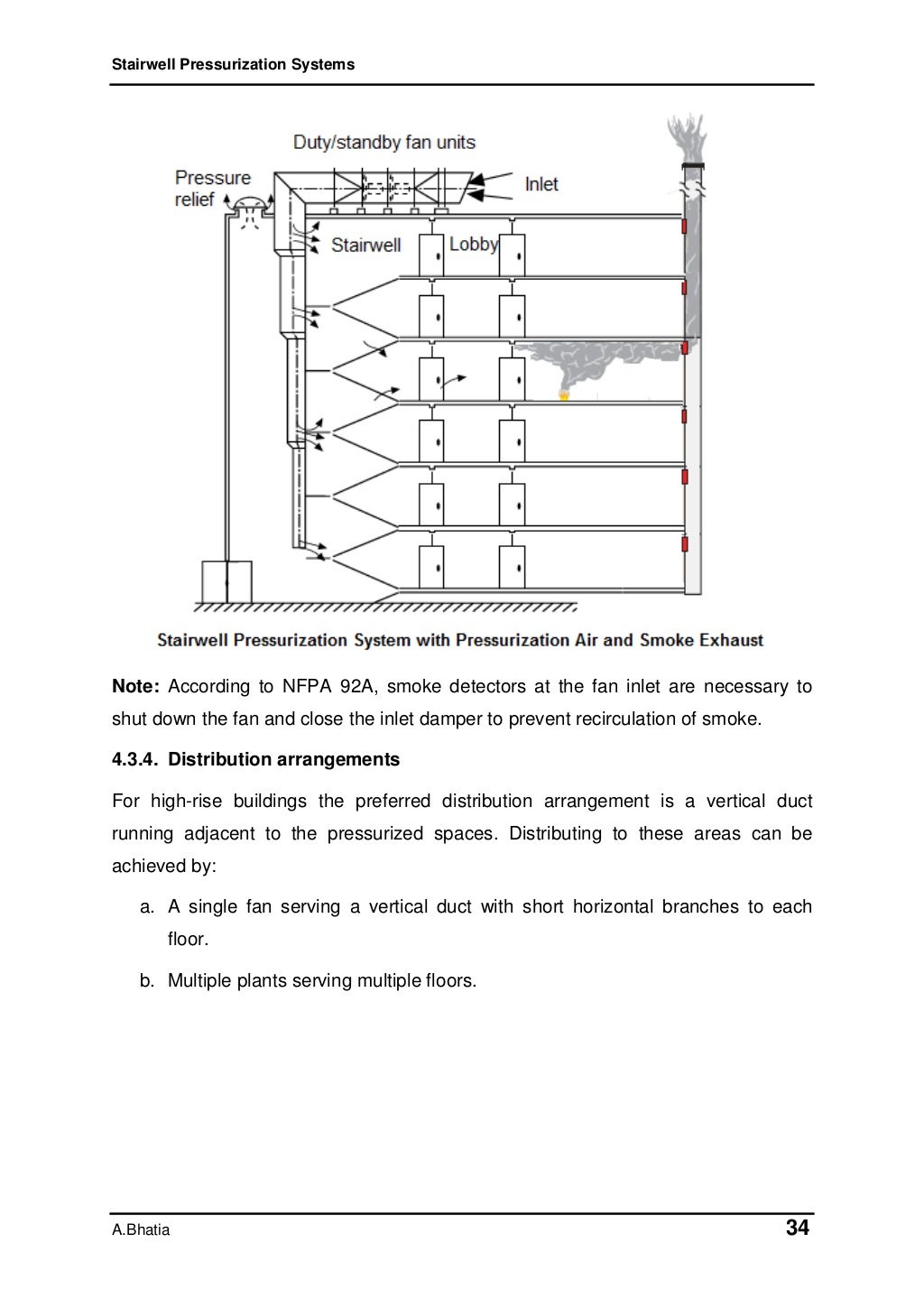 Stairwell pressurization systems