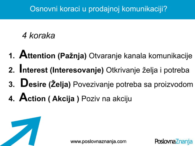 Sta je sistem prodaje i koji su prodajni koraci | PPT