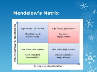 Stake-Holders-Mapping.pptx | Free Download