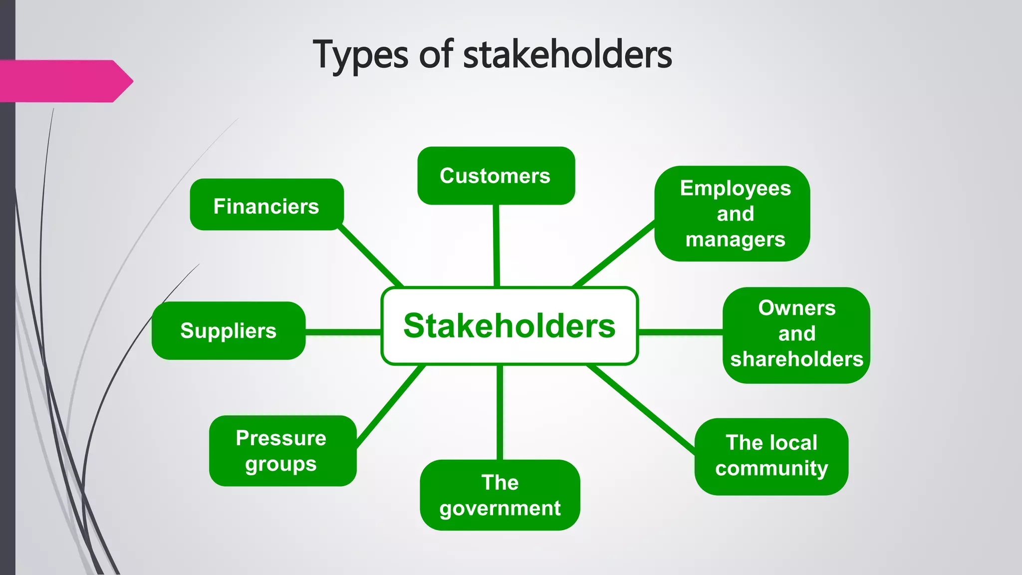 Stakeholders | PPTX