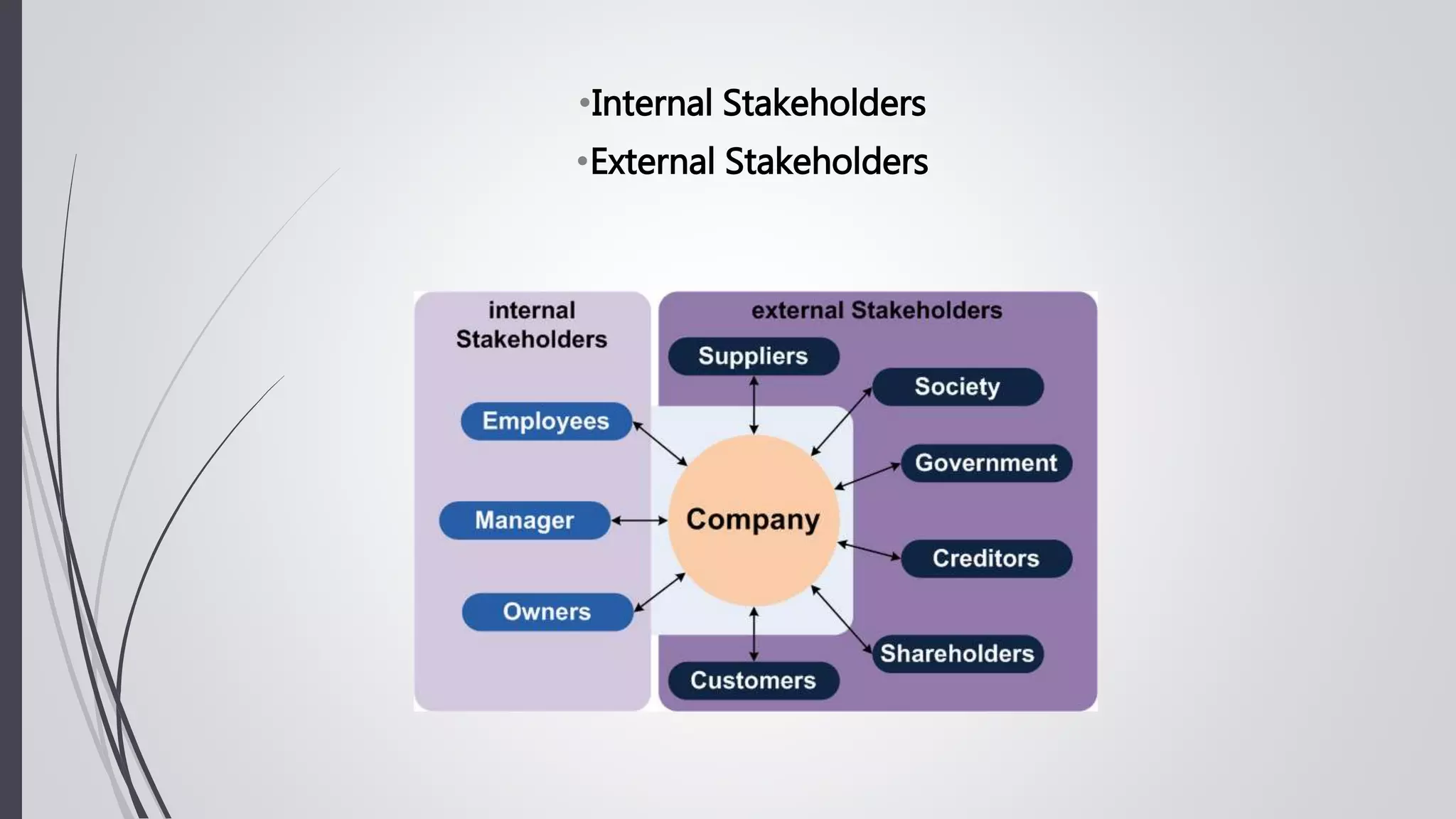 Stakeholders | PPTX