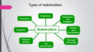 Stakeholders | PPTX
