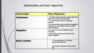 Stakeholders | PPTX