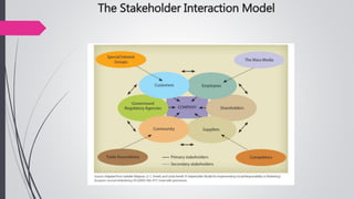 Stakeholders | PPTX