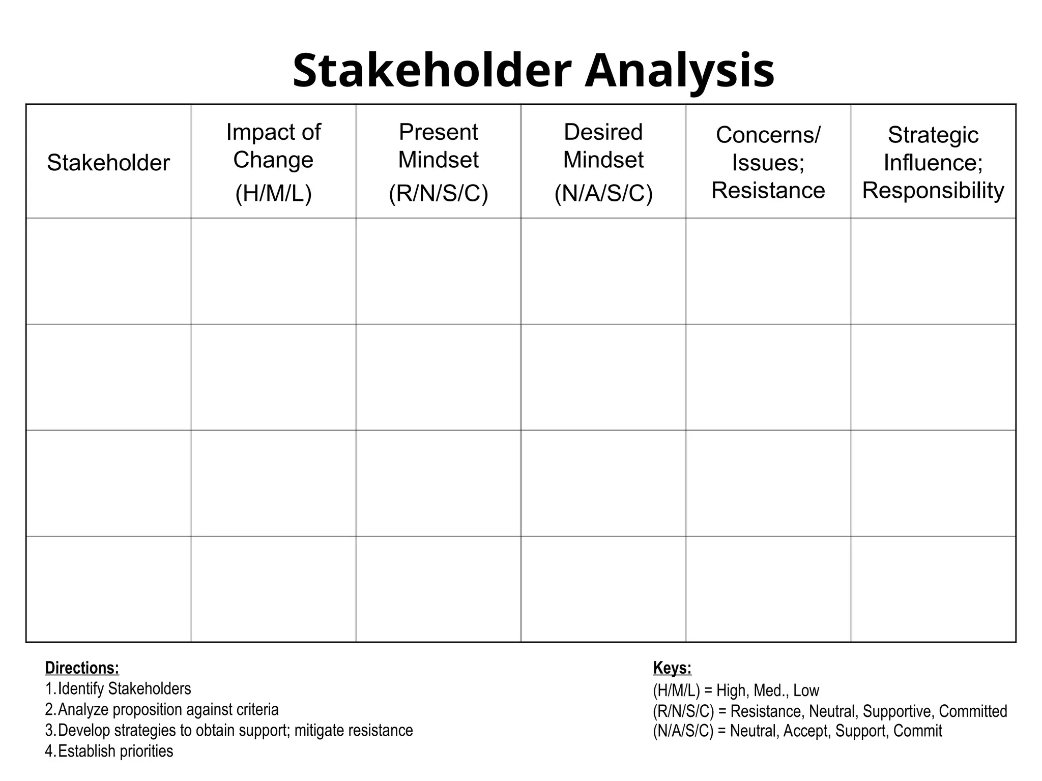 Stakeholder-Analysis-Template presentation.ppt
