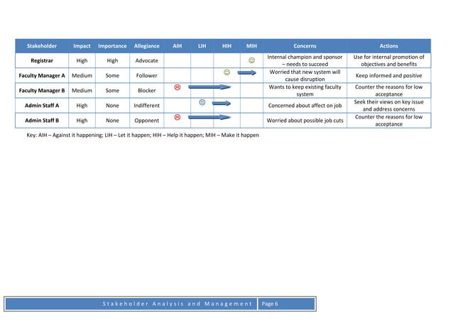 Stakeholder analysis-toolkit-v3 | PDF | Business | Business and Finance