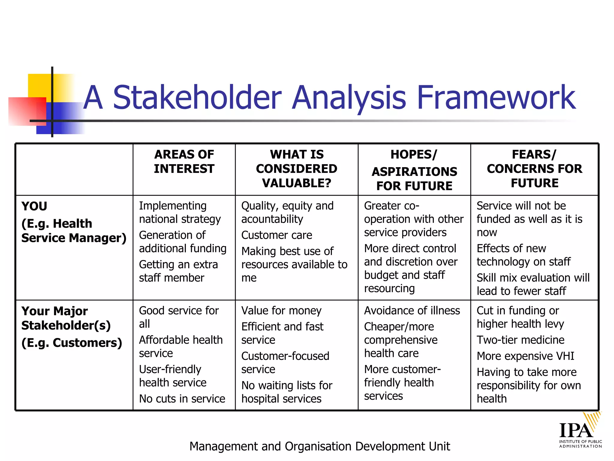 Stakeholder Analysis Pauline Hall | PPT
