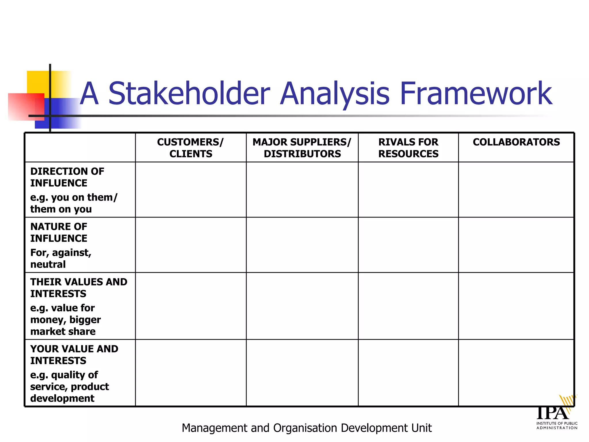 Stakeholder Analysis Pauline Hall | PPT