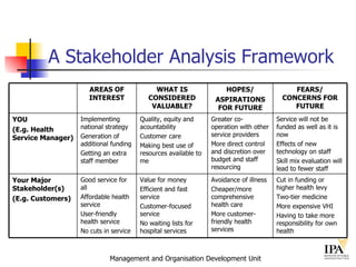 Stakeholder Analysis Pauline Hall | PPT