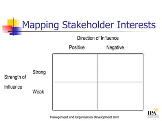 Stakeholder Analysis Pauline Hall | PPT