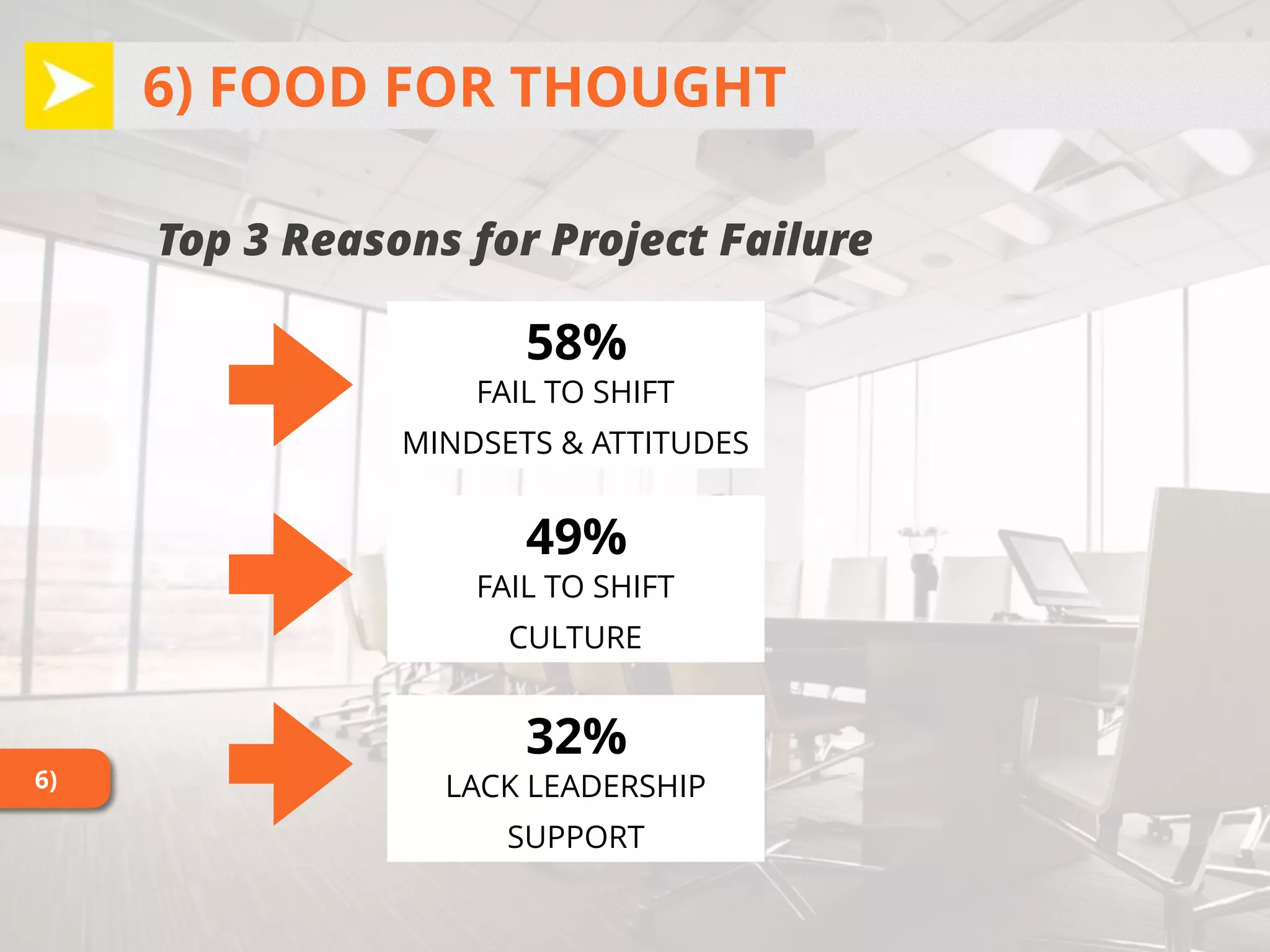 Stakeholder Engagement Dysfunction Case Study | PDF