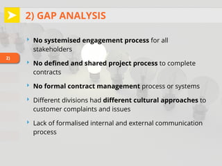 Stakeholder Engagement Dysfunction Case Study | PDF