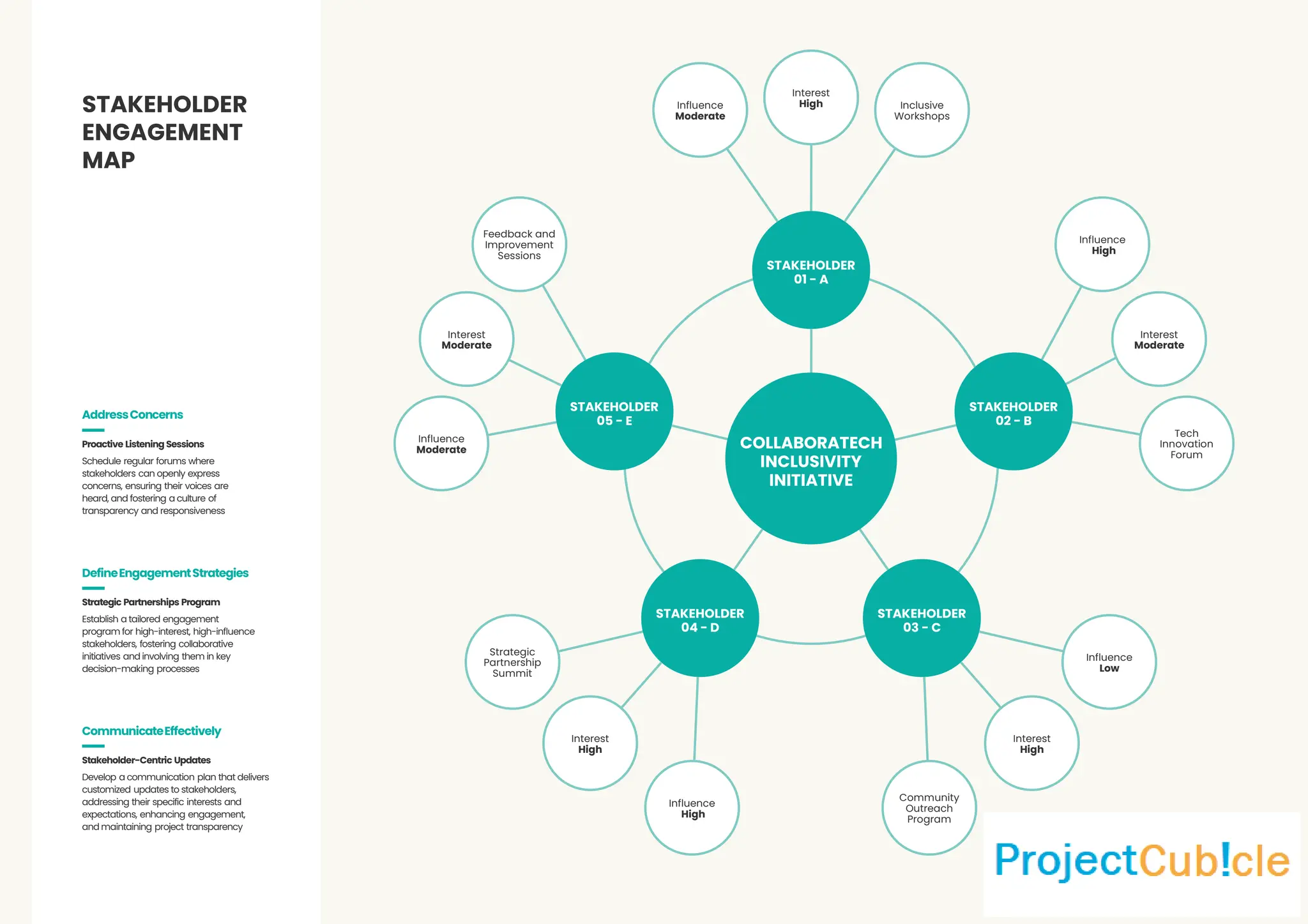 Stakeholder-Engagement-Map How to Make a Stakeholder Map in Excel: 10 ...