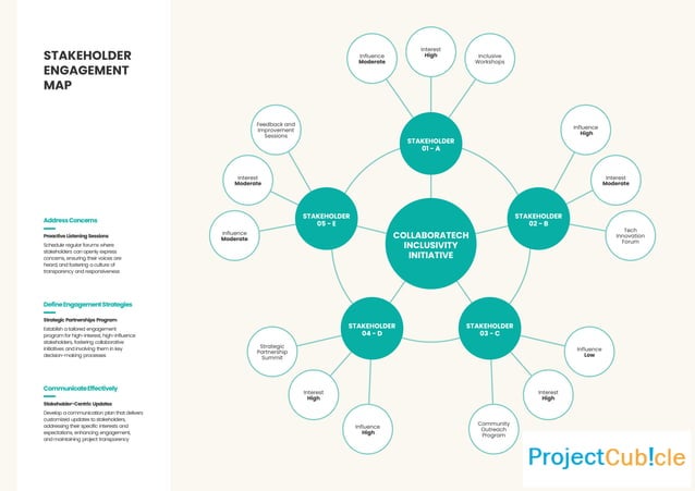 Stakeholder-Engagement-Map How to Make a Stakeholder Map in Excel: 10 ...