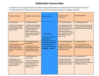 stakeholder-essence-mapping-for production.pdf