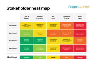 Heat Map Template Excel