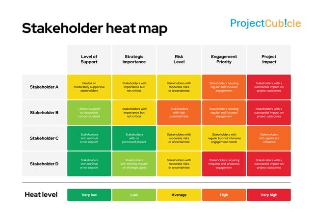 Stakeholder-Heat-Map How to Make a Stakeholder Map in Excel: 10 ...