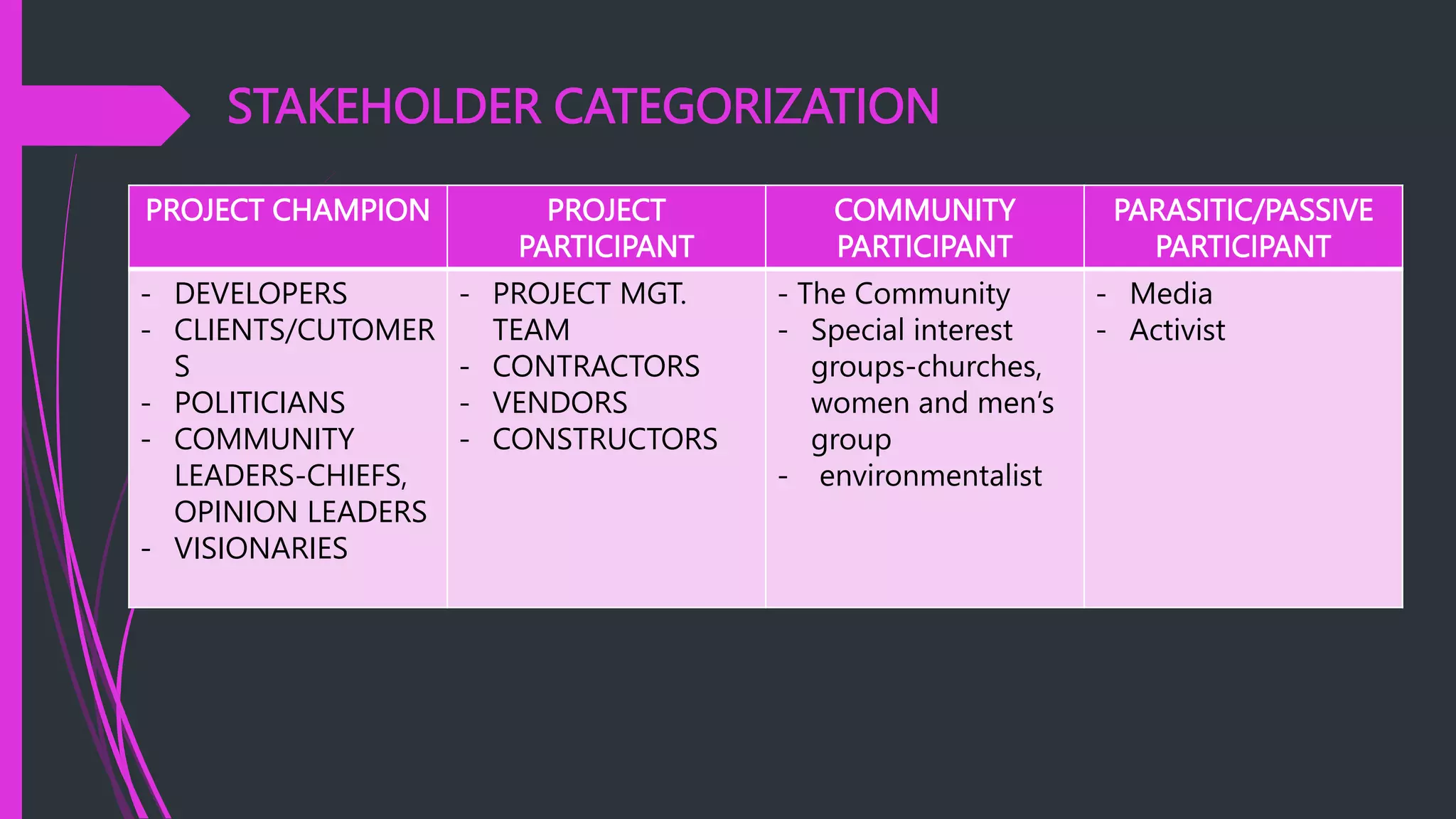 STAKEHOLDER-IDENTIFICATION.pptx