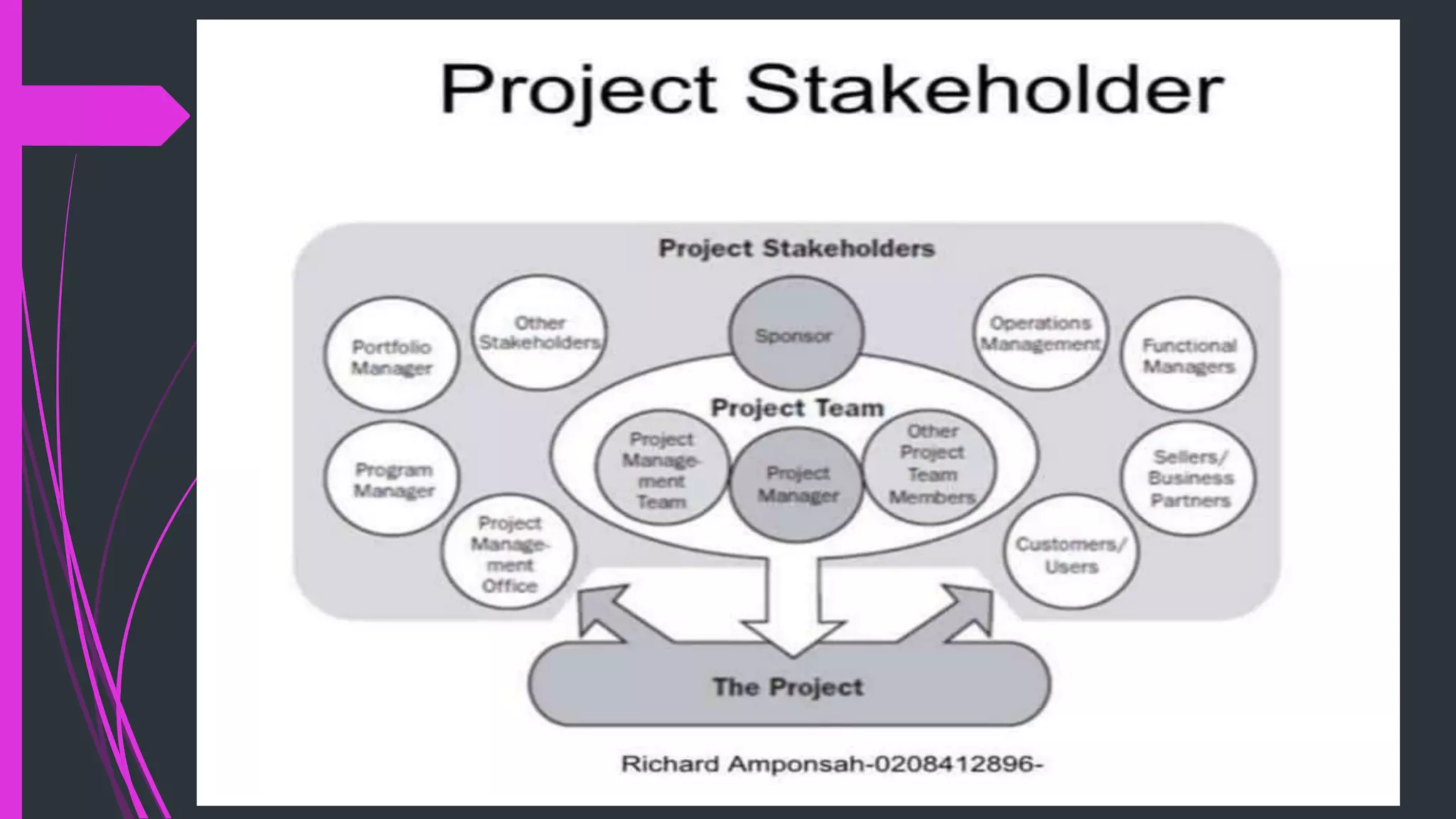 STAKEHOLDER-IDENTIFICATION.pptx