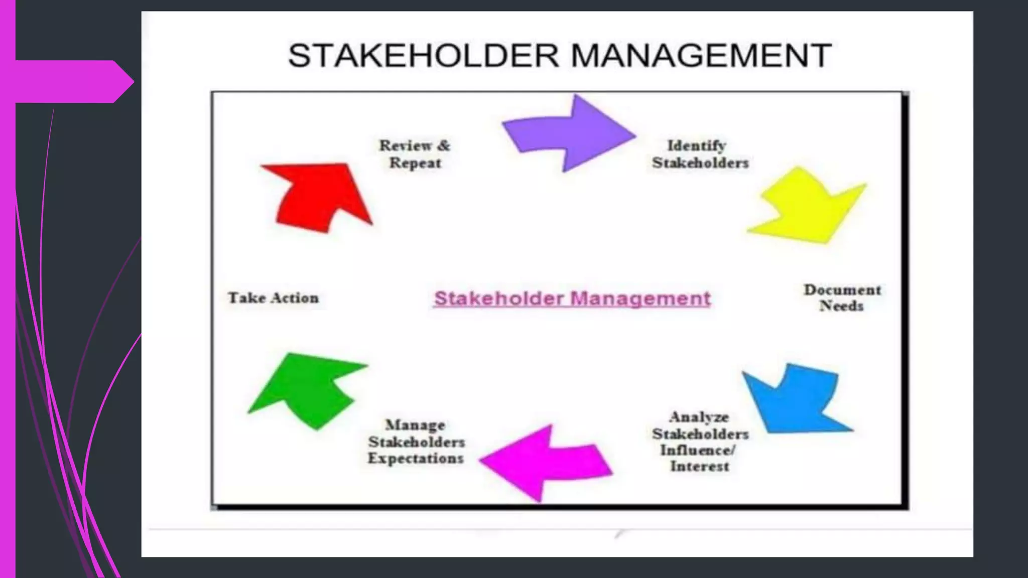 STAKEHOLDER-IDENTIFICATION.pptx