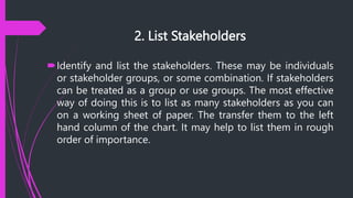 STAKEHOLDER-IDENTIFICATION.pptx