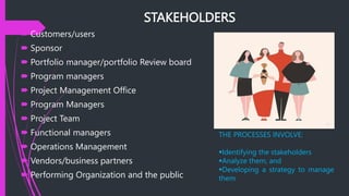STAKEHOLDER-IDENTIFICATION.pptx