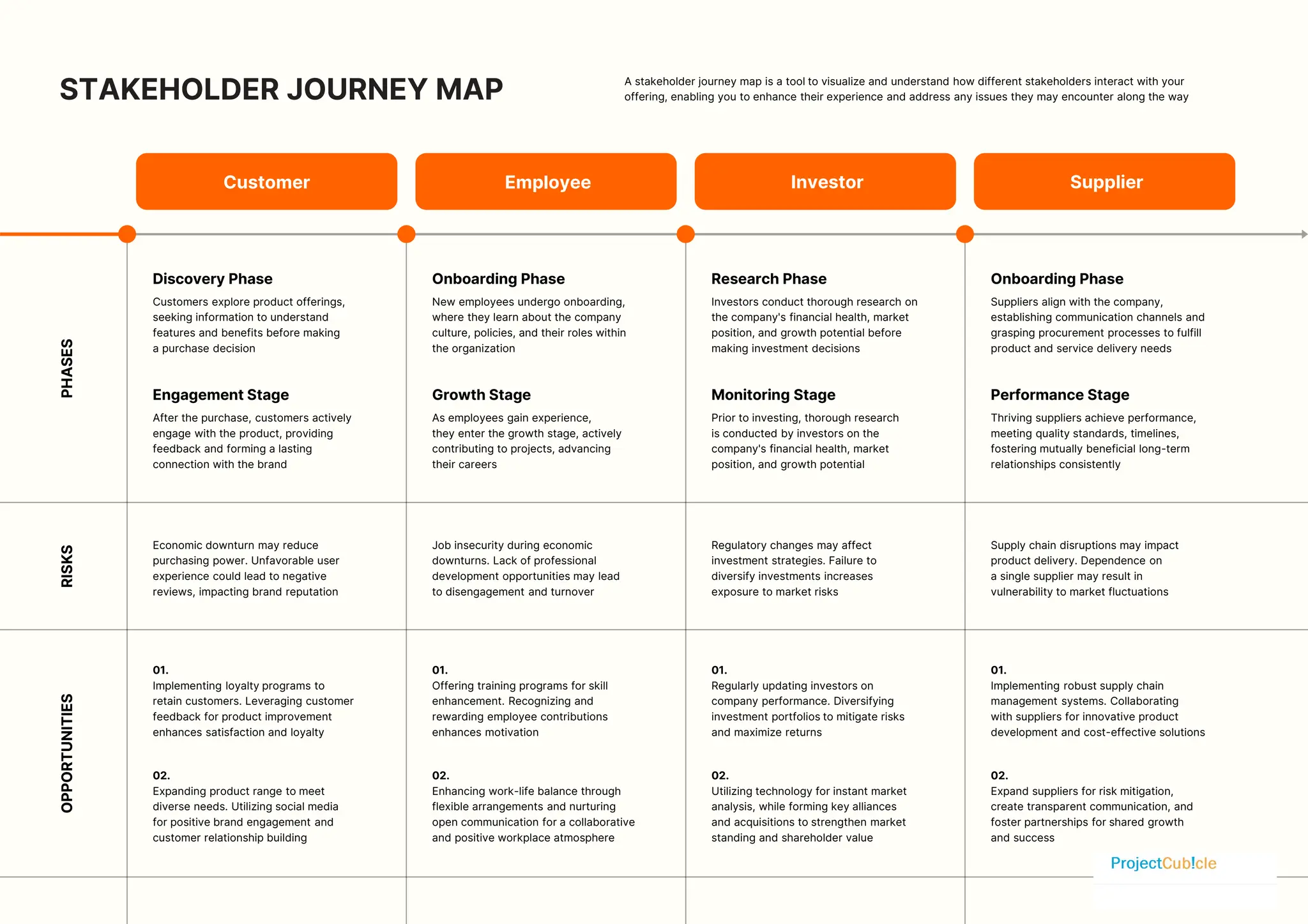 Stakeholder-Journey-Map.pdf How to Make a Stakeholder Map in Excel: 10 ...