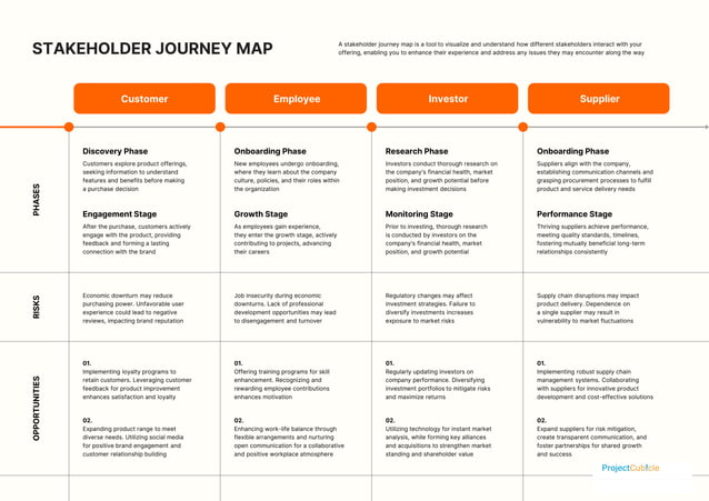Stakeholder-Journey-Map.pdf How to Make a Stakeholder Map in Excel: 10 ...