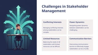 Stakeholder-Management-A-Foundation-for-Success.pptx