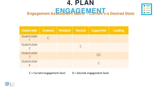 Stakeholder Engagement | PPTX