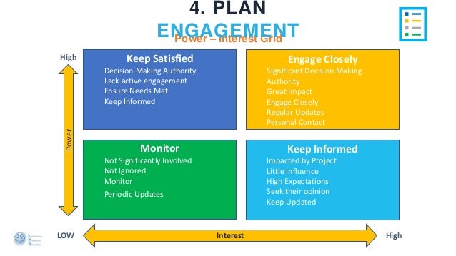 Stakeholder Engagement | PPTX
