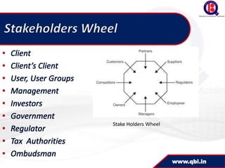 Stakeholder analyis | PPT