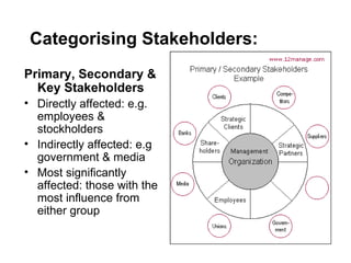 Stakeholder Analysis | PPT