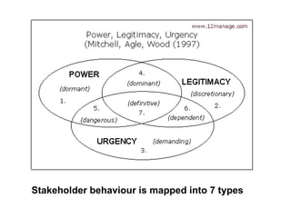 Stakeholder Analysis | PPT