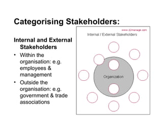 Stakeholder Analysis | PPT
