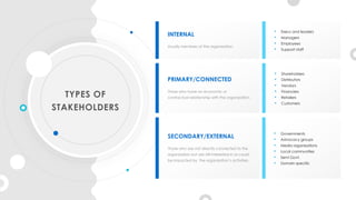 Stakeholder_Analysis.pdf