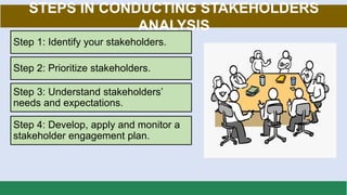 MPA Lecture on Stakeholder Analysis.pptx