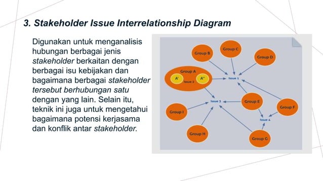 Stakeholder Analysis dalam tinjauan analisis kebijakan .pptx