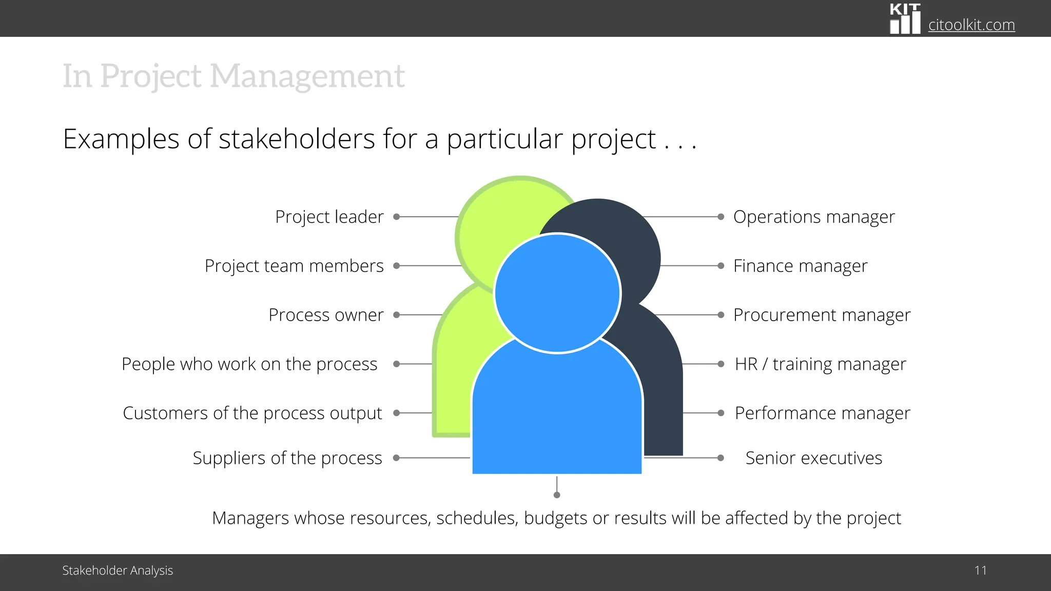 Understanding and Engaging Stakeholders through Stakeholder Analysis | PDF