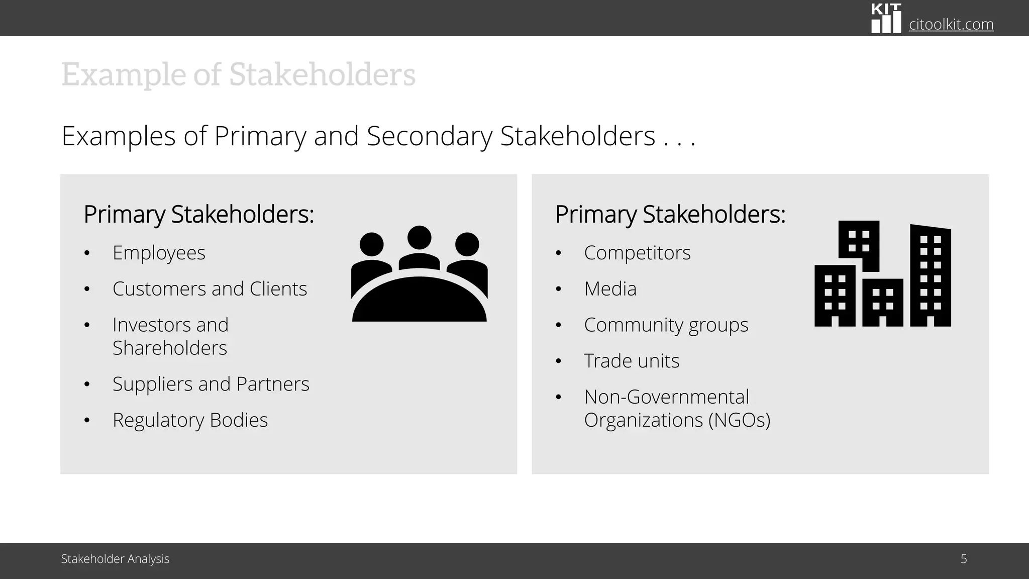 Understanding and Engaging Stakeholders through Stakeholder Analysis | PPT