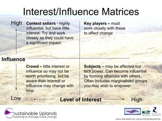 How to do Stakeholder Analysis | PPT | Business | Business and Finance