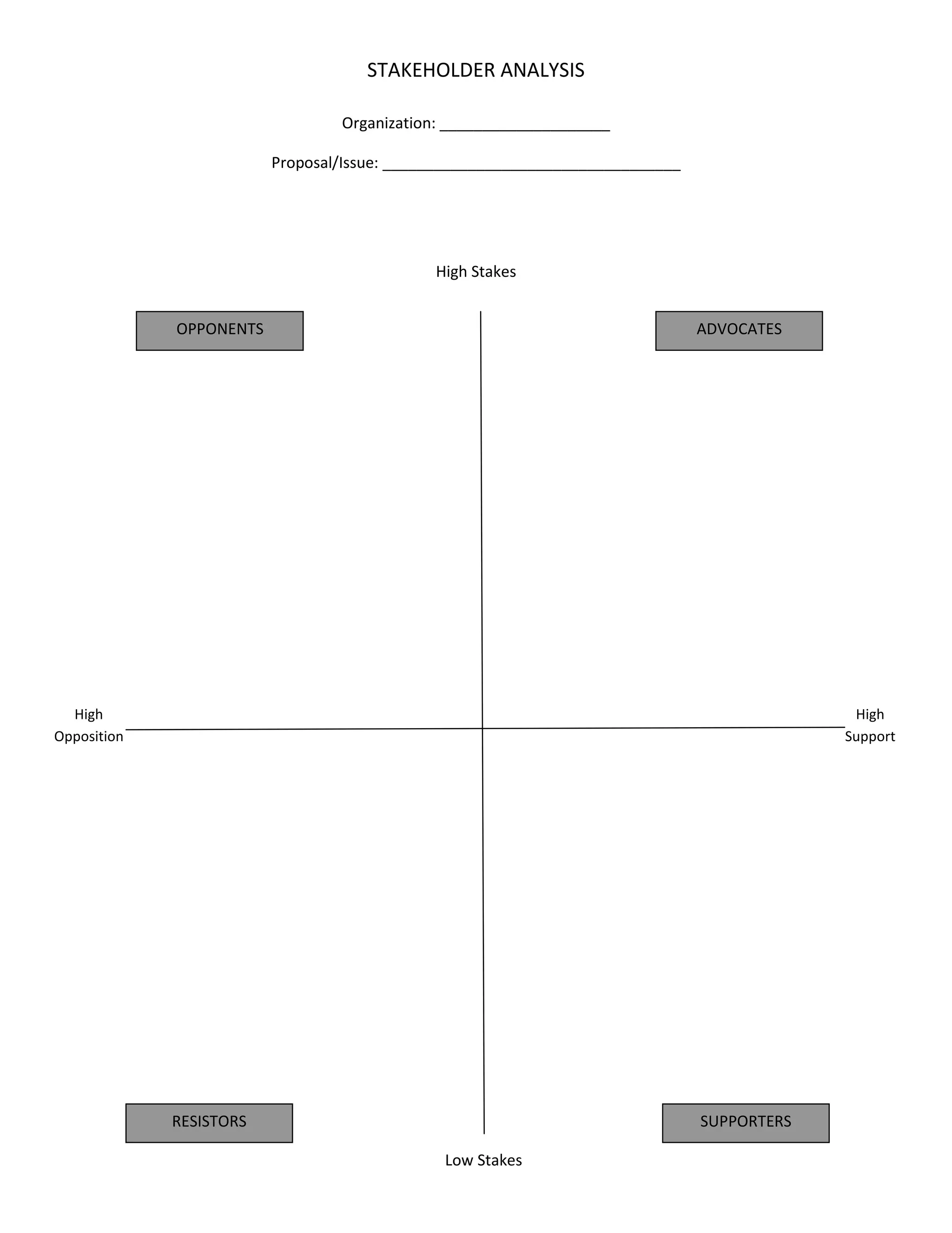 Stakeholder Analysis Grid | PDF